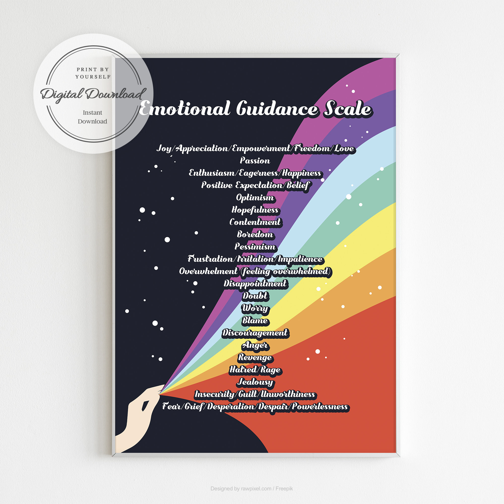 Emotional Guidance Scale Abraham Hicks, Emotional Frequency Chart ...