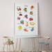 Fruit Wall Art Fruit Printable Educational Poster Modern Wall Art ...