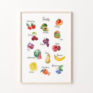 Fruit Wall Art | Fruit Printable | Educational Poster | Modern Wall Art ...