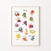 Fruit Wall Art Fruit Printable Educational Poster Modern Wall Art ...