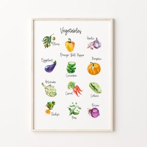 Vegetable Wall Art | Vegetable Printable | Educational Poster | Modern ...