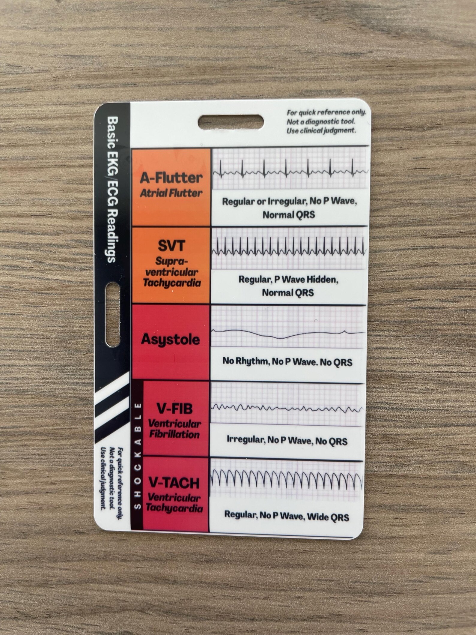 ECG/EKG Rhythms Badge Buddy | EKG Badge Card | Cardiac Nurse Badge Card ...