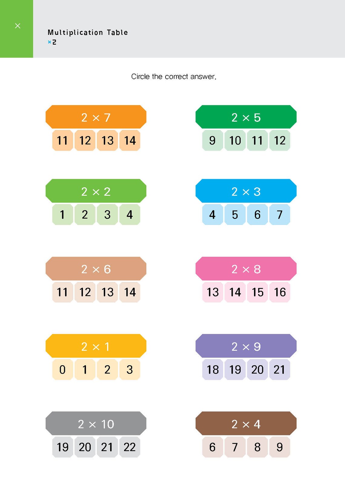Printable Multiplying Practice Worksheets. (X2)- Multiplication Table ...