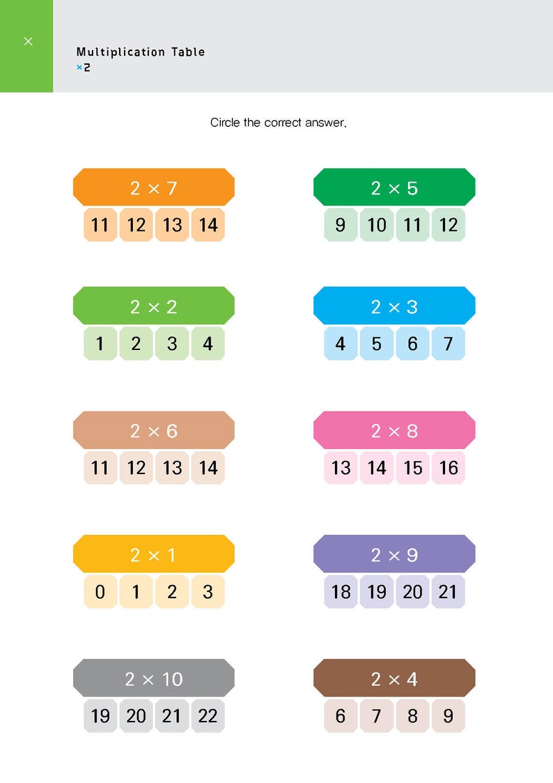 Printable Multiplying Practice Worksheets. (X2)- Multiplication Table ...