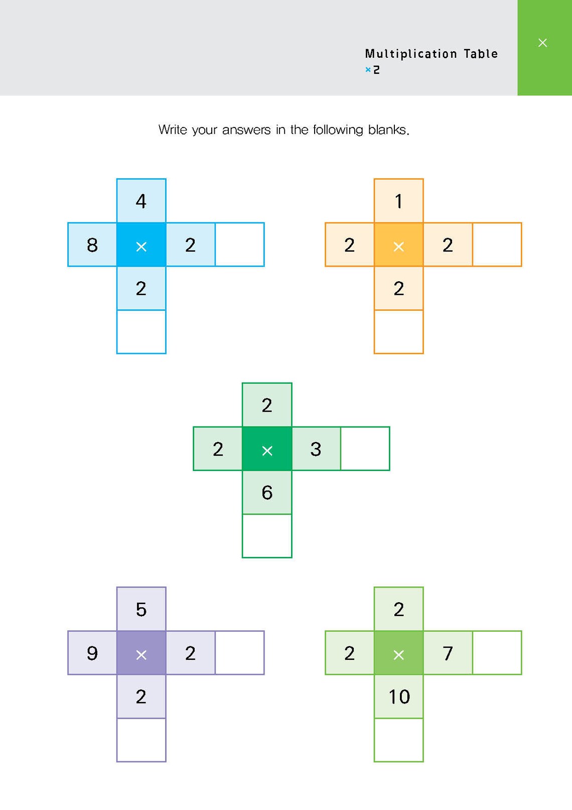 Printable Multiplying Practice Worksheets. (X2)- Multiplication Table ...