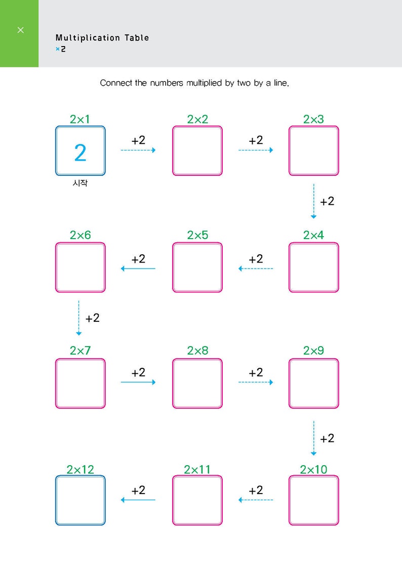 Printable Multiplying Practice Worksheets. (X2)- Multiplication Table ...