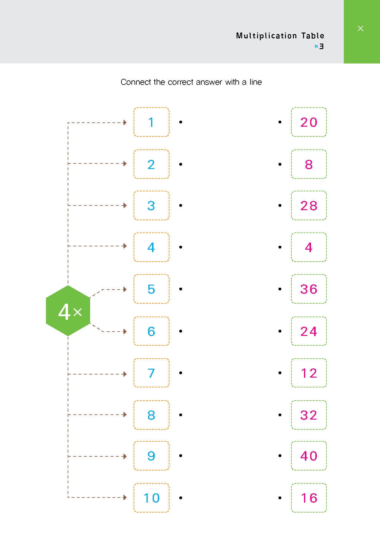 Printable Multiplying Practice Worksheets. X4 Multiplication Table ...