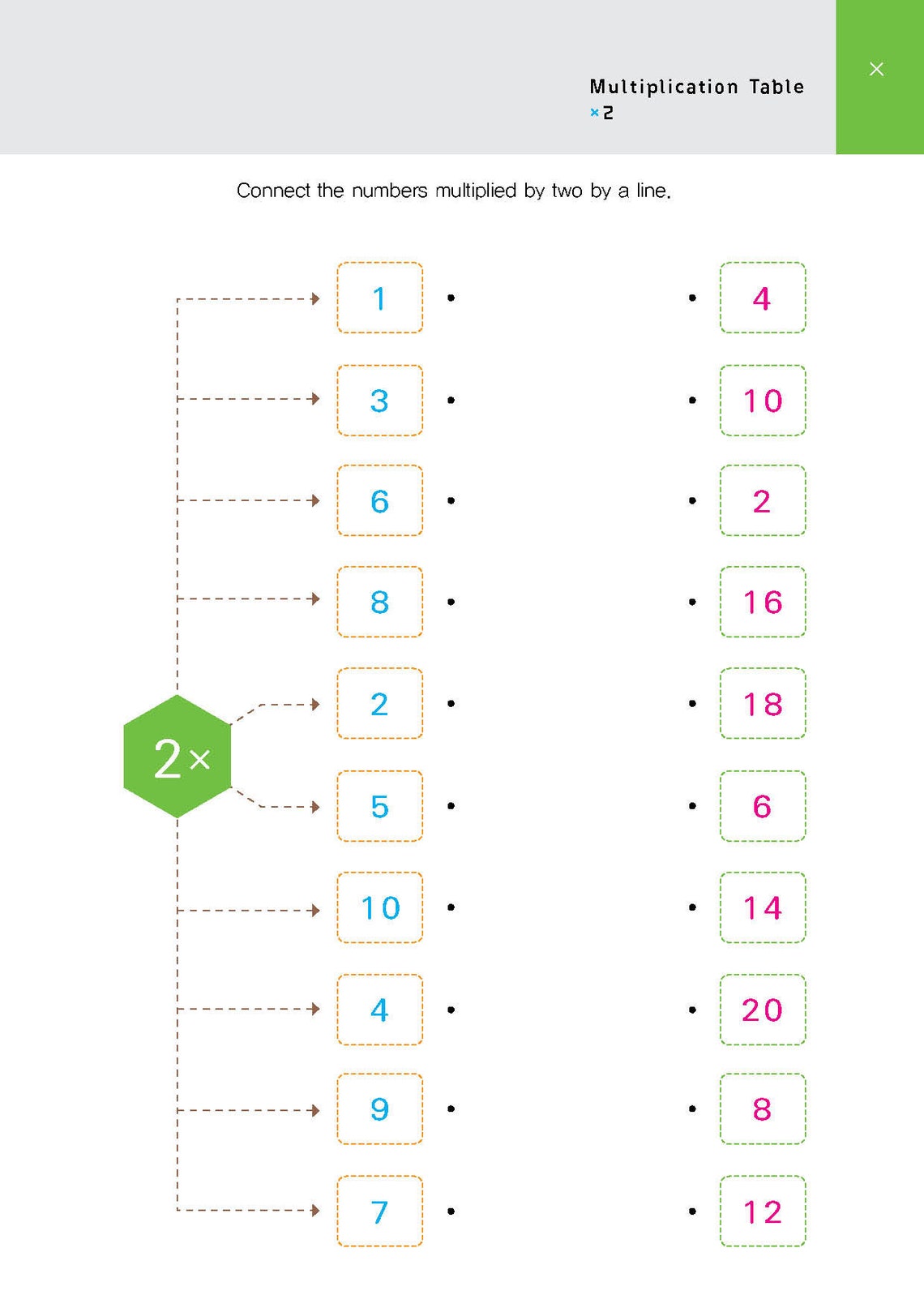 Printable Multiplying Practice Worksheets. (X2)- Multiplication Table ...