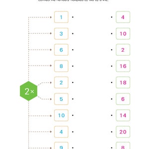 Printable Multiplying Practice Worksheets. (X2)- Multiplication Table ...