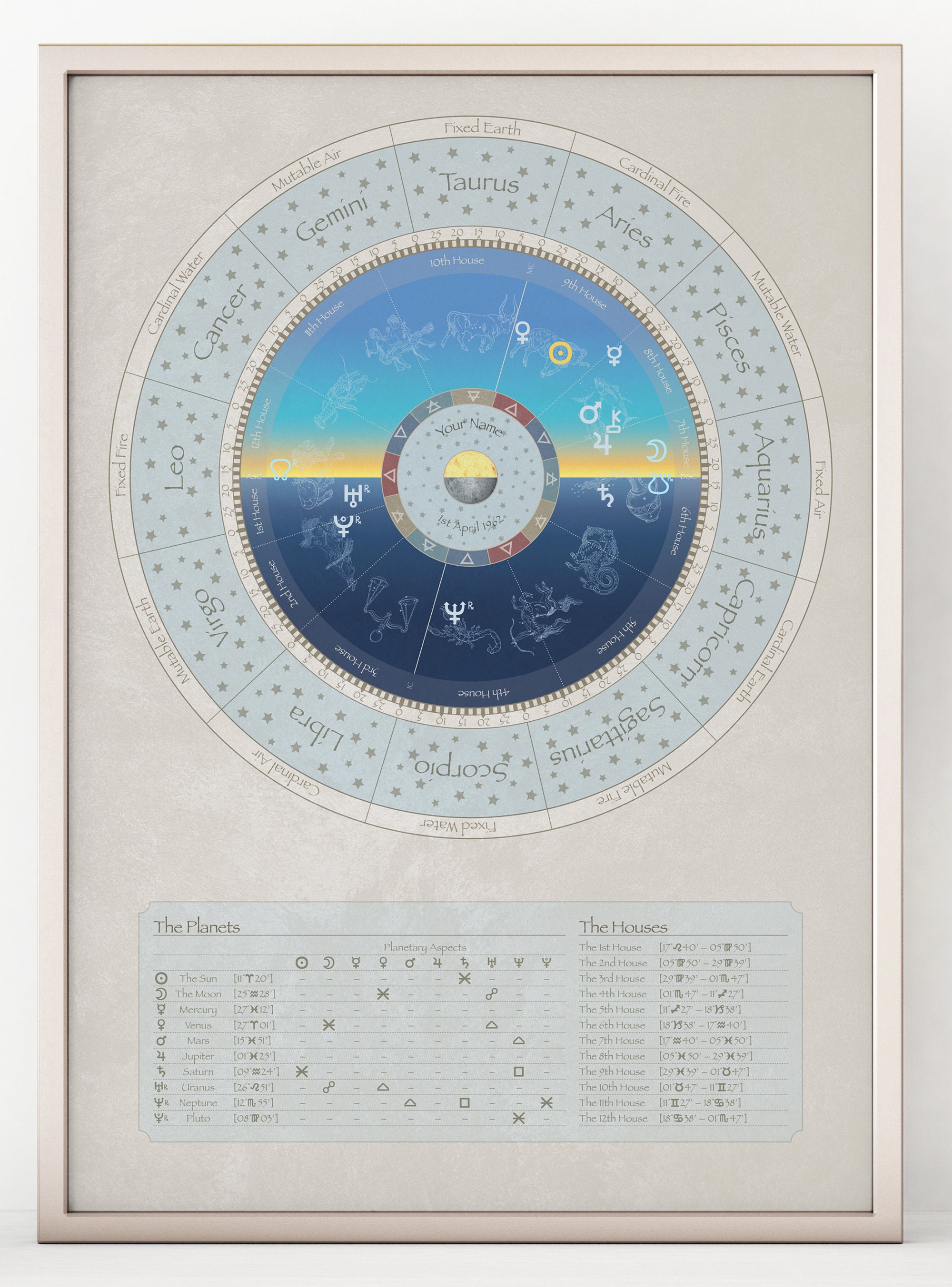 Custom Birth Chart digital Download - Etsy