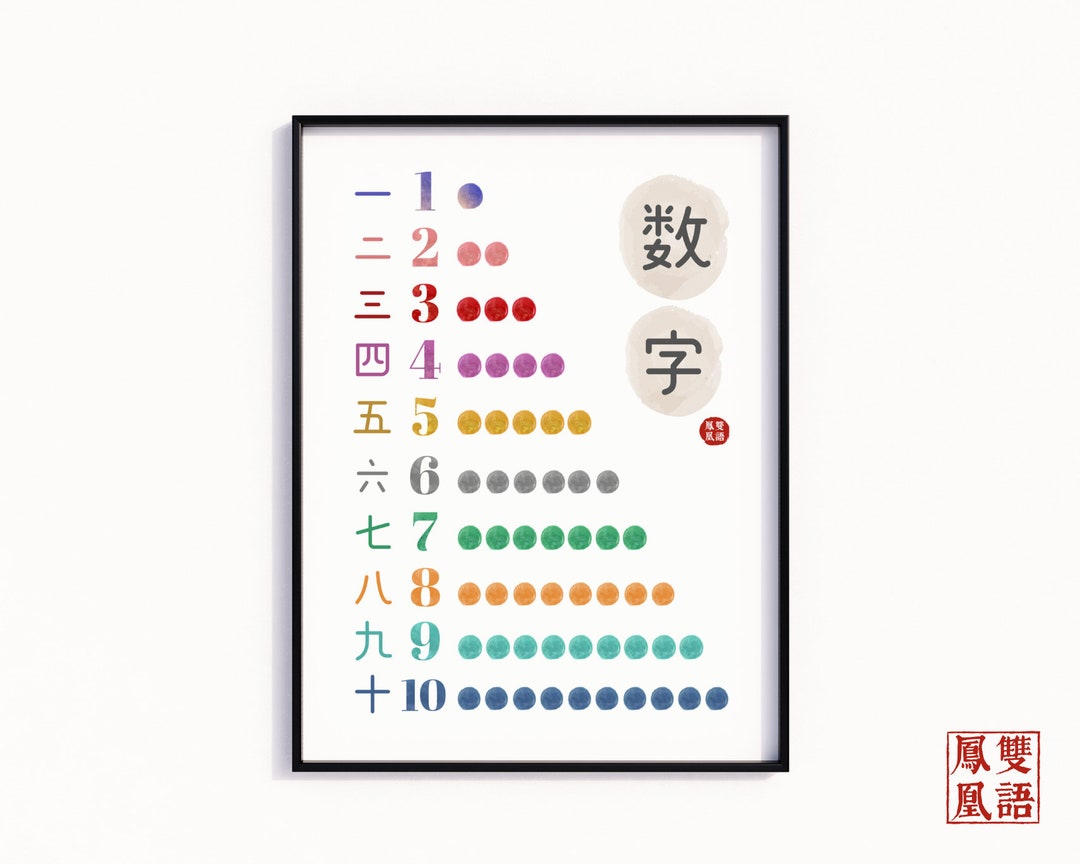 Number Poster 1-10 Simplified Chinese Homeschool Mandarin Nursery ...