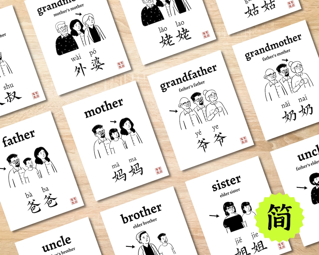 Chinese First Words My Family and Relatives Flashcards, Family Members ...