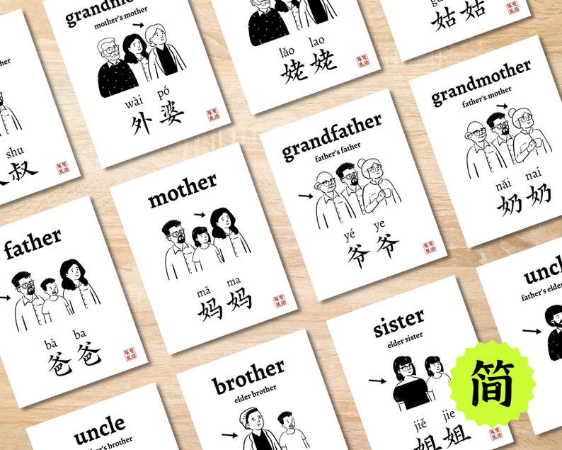 Chinese First Words My Family and Relatives Flashcards, Family Members ...