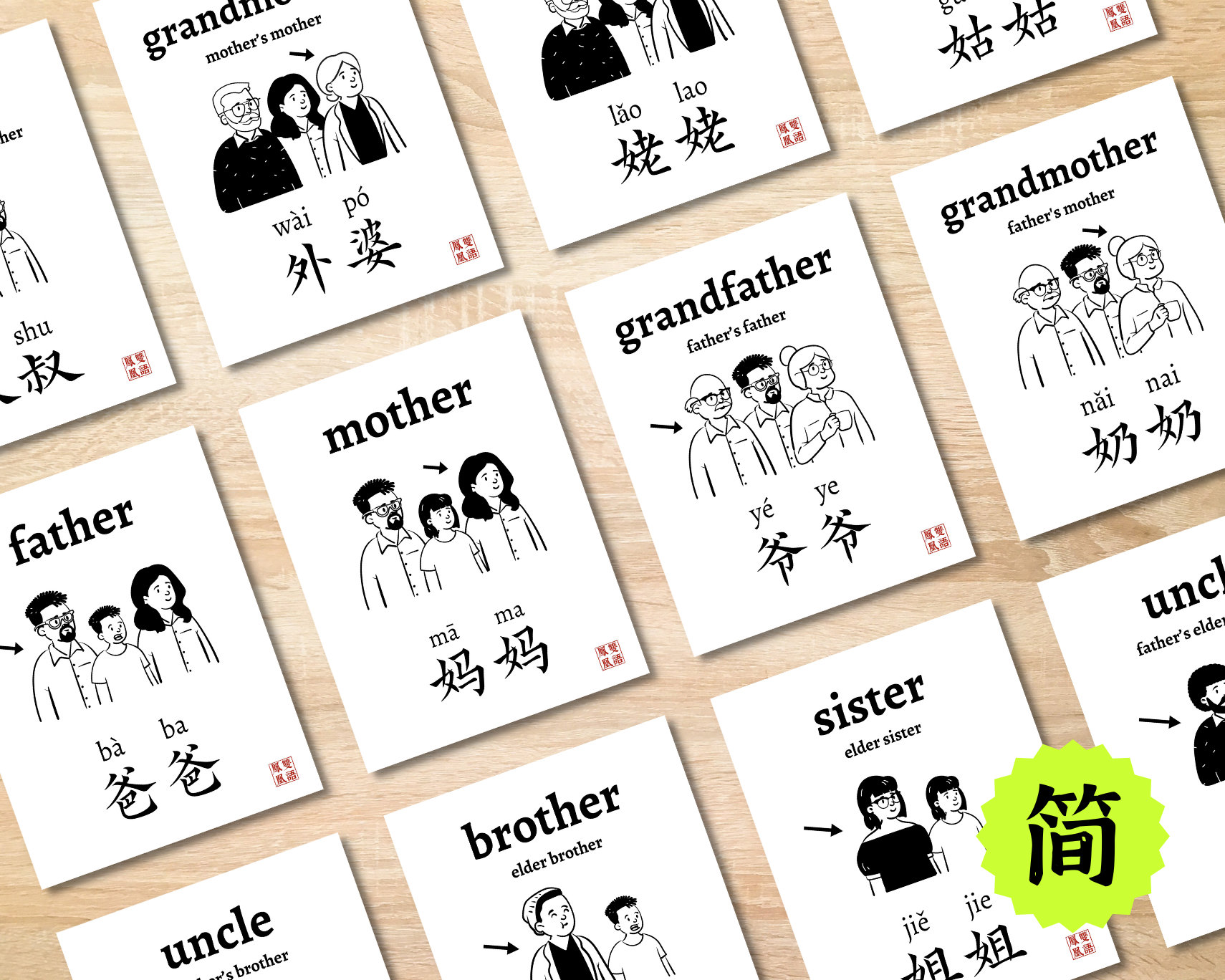 Chinese First Words My Family and Relatives Flashcards, Family Members ...
