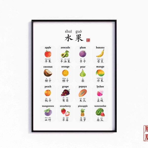 Chinese Posters - Etsy