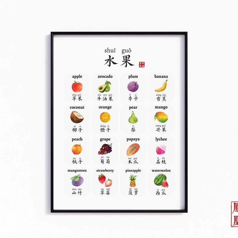 Chinese Posters - Etsy