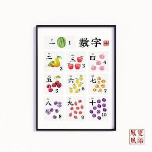 Number Poster 1-10 Simplified Chinese Pinyin Homeschool Mandarin ...