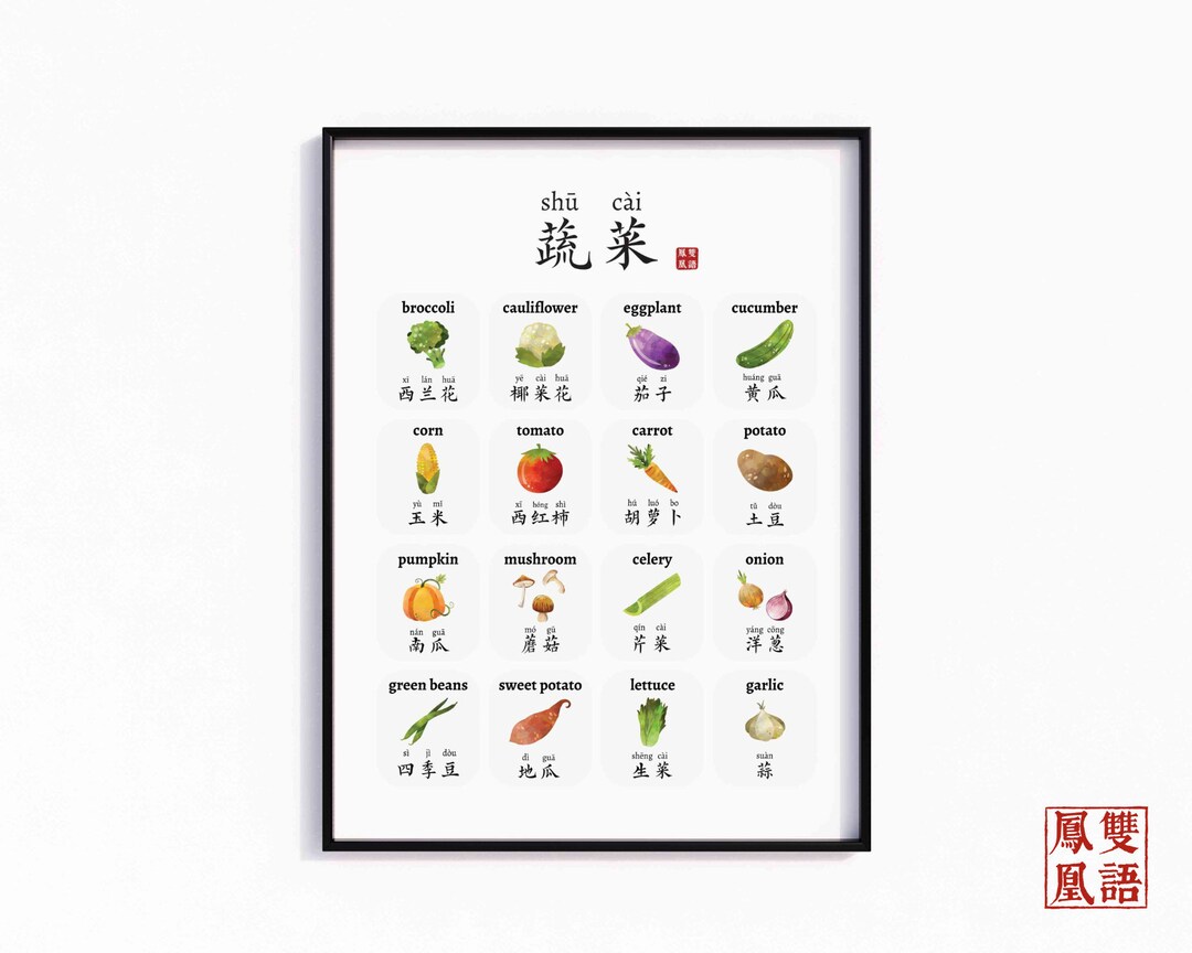 Chinese Vegetables Poster, Bilingual Simplified Mandarin Food Veggie ...