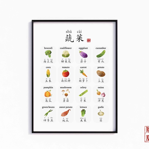Vegetable Poster - Etsy