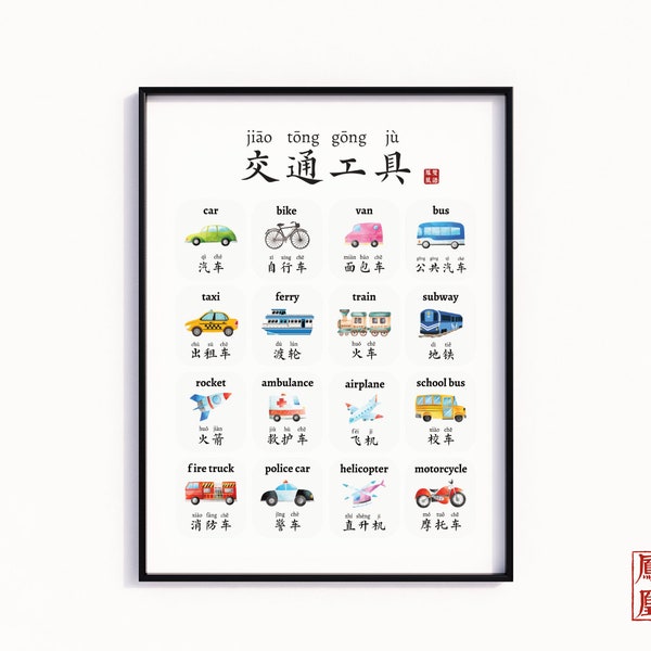 Chinese Posters - Etsy