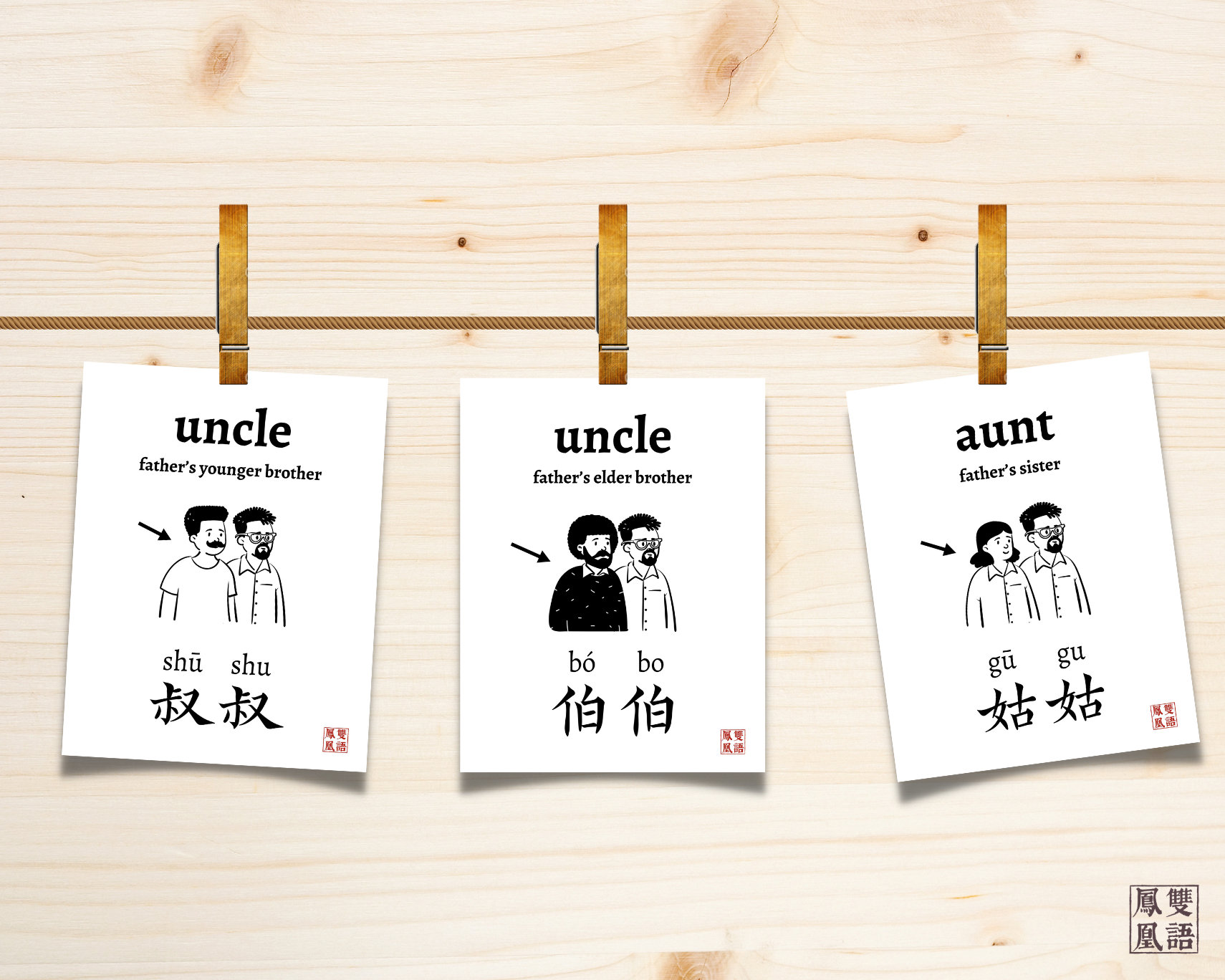 Chinese First Words My Family and Relatives Flashcards, Family Members ...