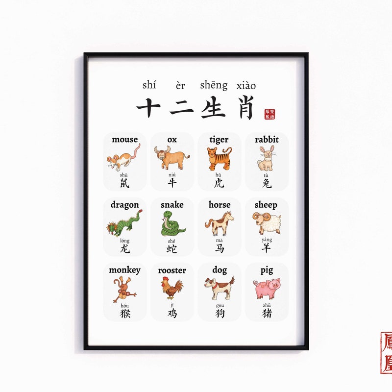 Chinese Zodiac Art - Etsy