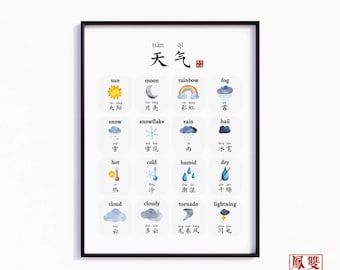 Weather Chinese Poster, Bilingual Chinese With Pinyin Wall Art ...
