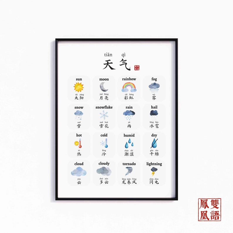 Weather Chinese Poster, Bilingual Chinese With Pinyin Wall Art ...