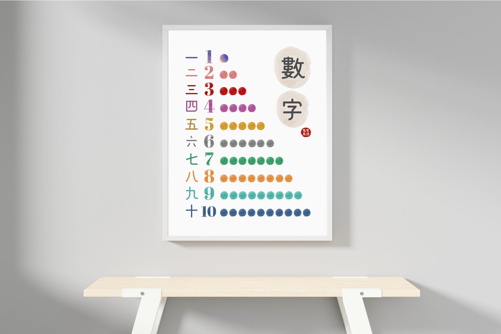 Numbers 1-10 Traditional Chinese Poster Homeschool Nursery Printable ...