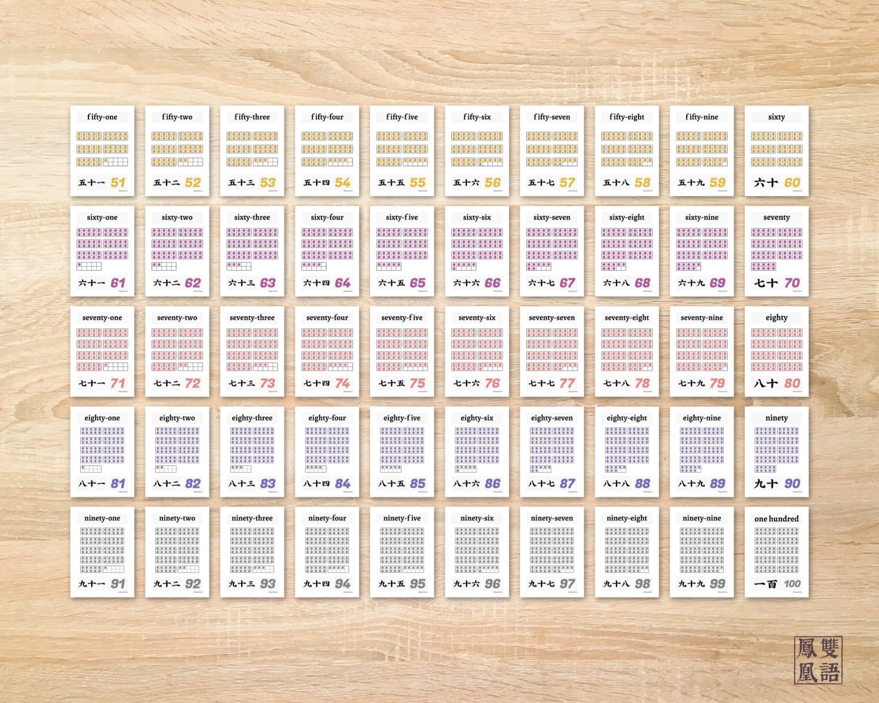 Numbers 1-100 Chinese Flashcards, Bilingual Chinese Counting Flash ...