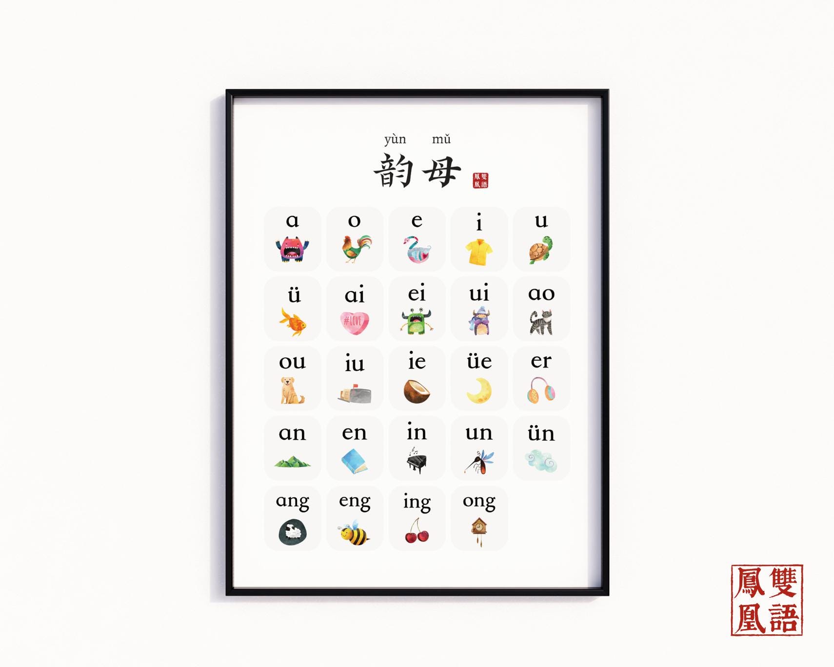 Hanyu Pinyin Posters - Chinese Phonetic Alphabet Printable Posters ...