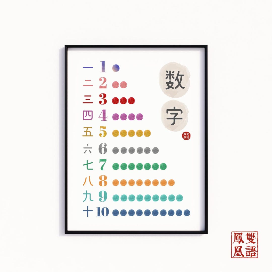 Numbers 1-10 Chinese Poster, Simplified Chinese Number Poster, Mandarin ...