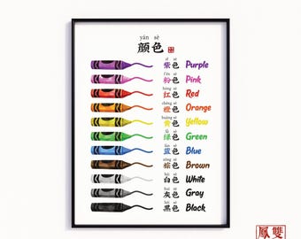 Bilingual Chinese Transportations Poster, Simplified Mandarin ...