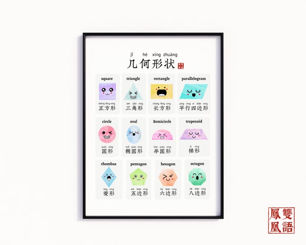 Body Parts Chinese Flash Cards Printable Mandarin Head Flash - Etsy Canada