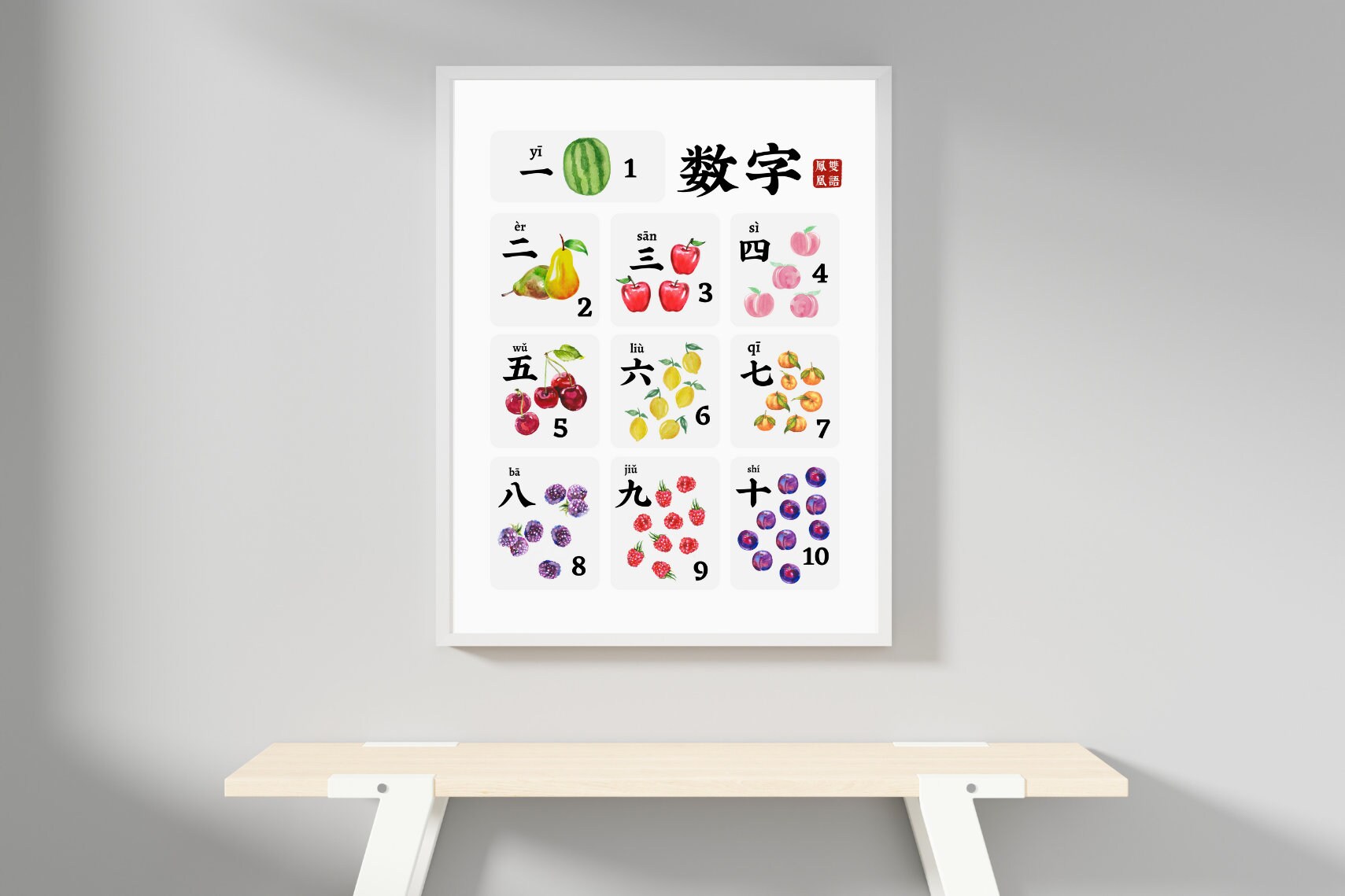 Number Poster 1-10 Simplified Chinese Pinyin Homeschool Mandarin ...