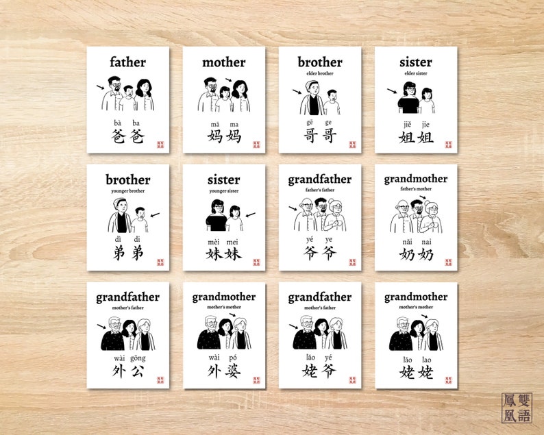 Chinese First Words My Family and Relatives Flashcards, Family Members ...