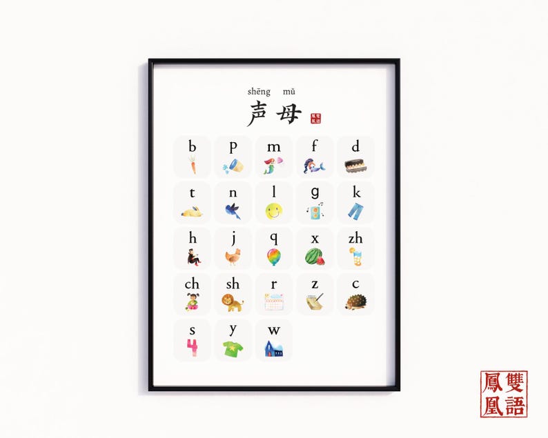 Hanyu Pinyin Posters - Chinese Phonetic Alphabet Printable Posters ...