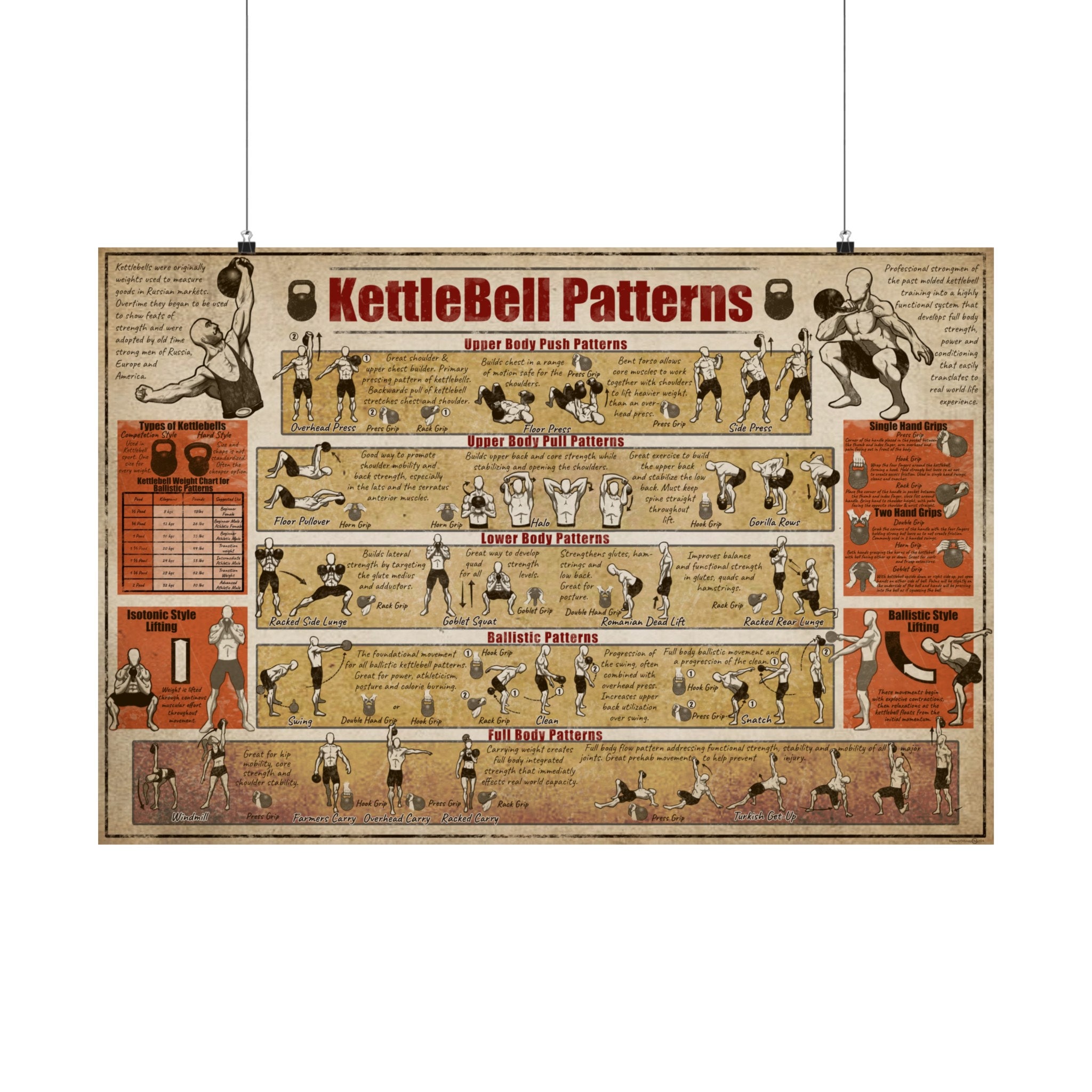 Kettlebell Patterns Home Gym Poster! - Etsy