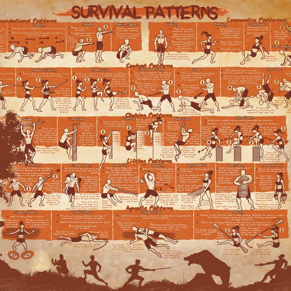 Exercise Poster - Etsy