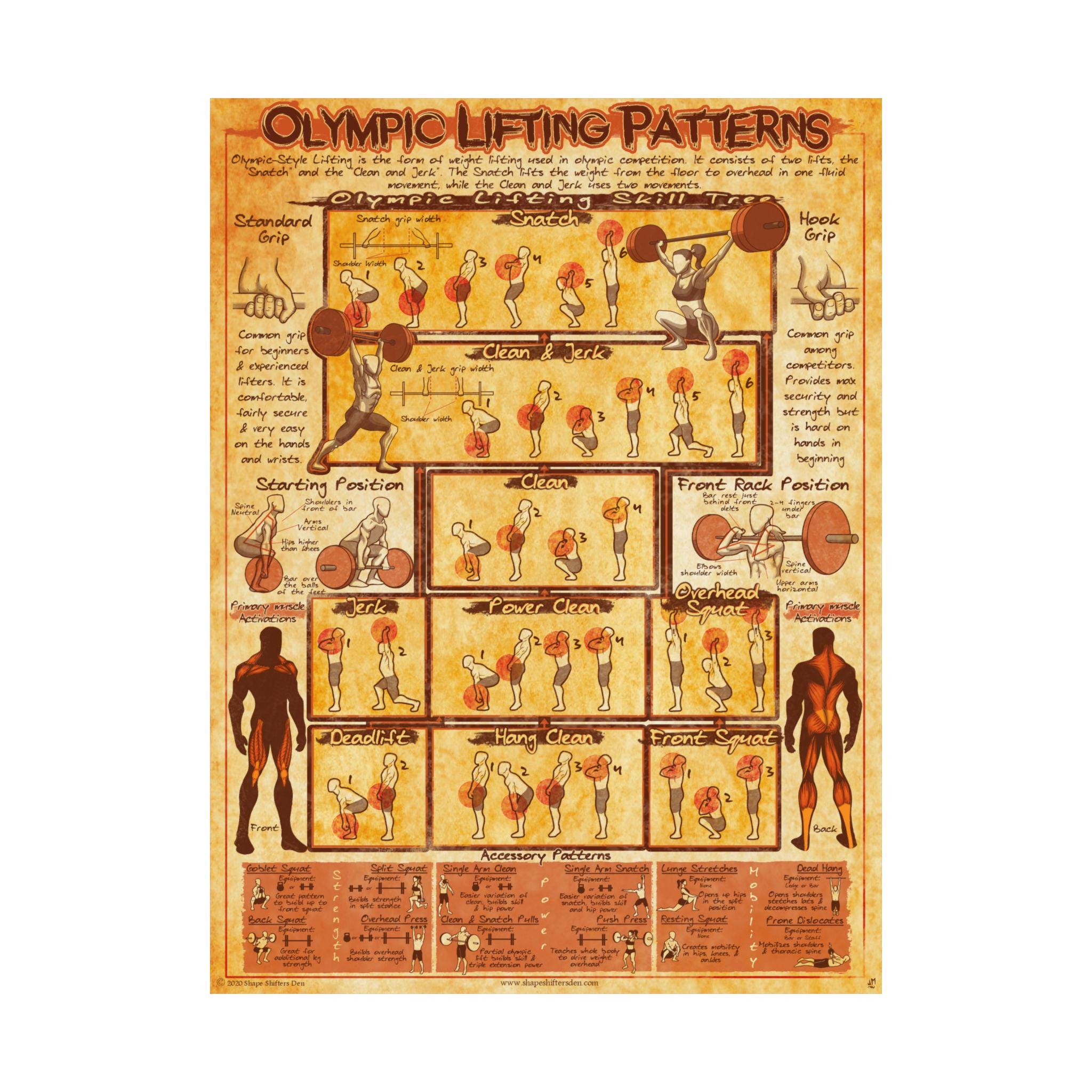 Olympic Weightlifting 101 Poster - Etsy