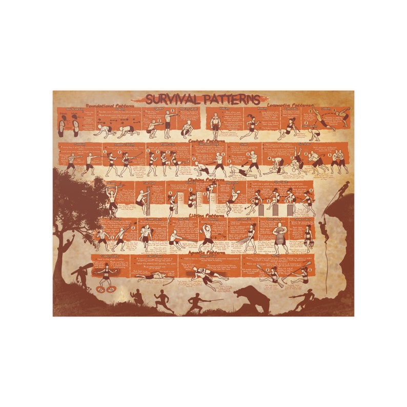 Survival Patterns Home Gym Poster! - Etsy