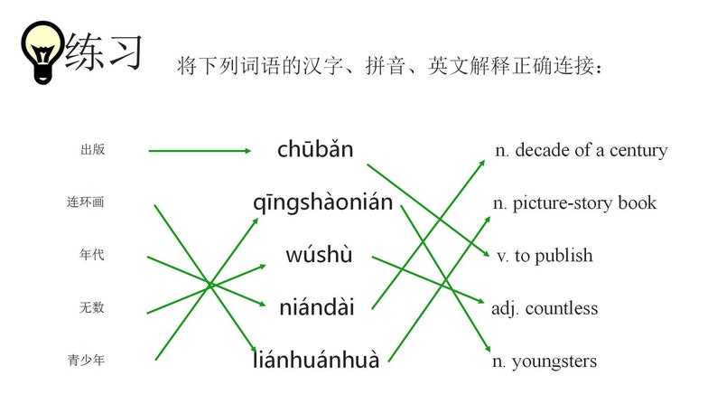 Digital HSK 1-6 Teaching PPT for Chinese Teacher Use HSK - Etsy
