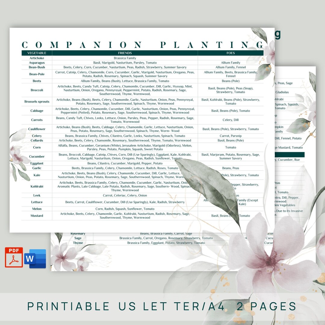 Companion Planting Cheatsheet, Printable & Editable Garden Planner ...