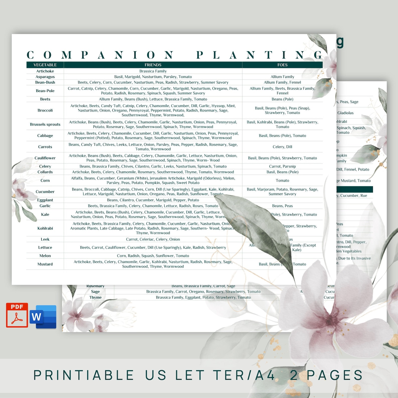 Companion Planting Cheatsheet, Printable & Editable Garden Planner ...