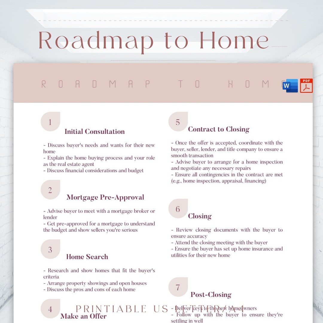 Editable Roadmap to Home Template, Printable Buyer's Process Guide ...