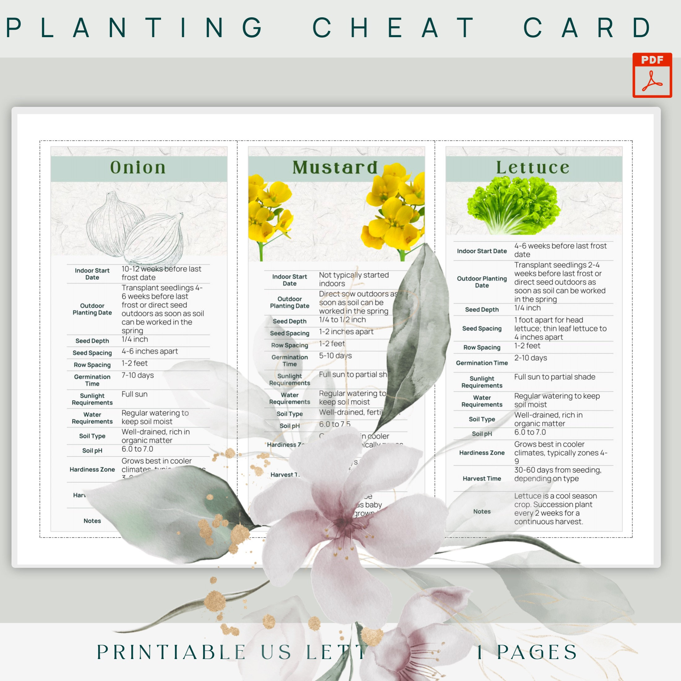 Printable Garden Cheat Cards Bundle, Detailed Seed Starting Guides ...