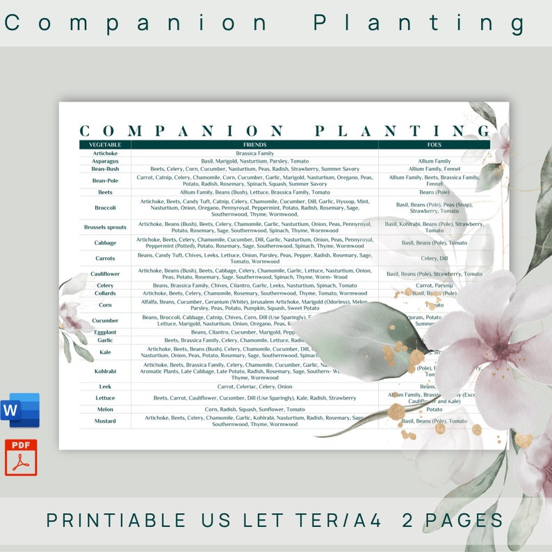Companion Planting Cheatsheet, Printable & Editable Garden Planner ...