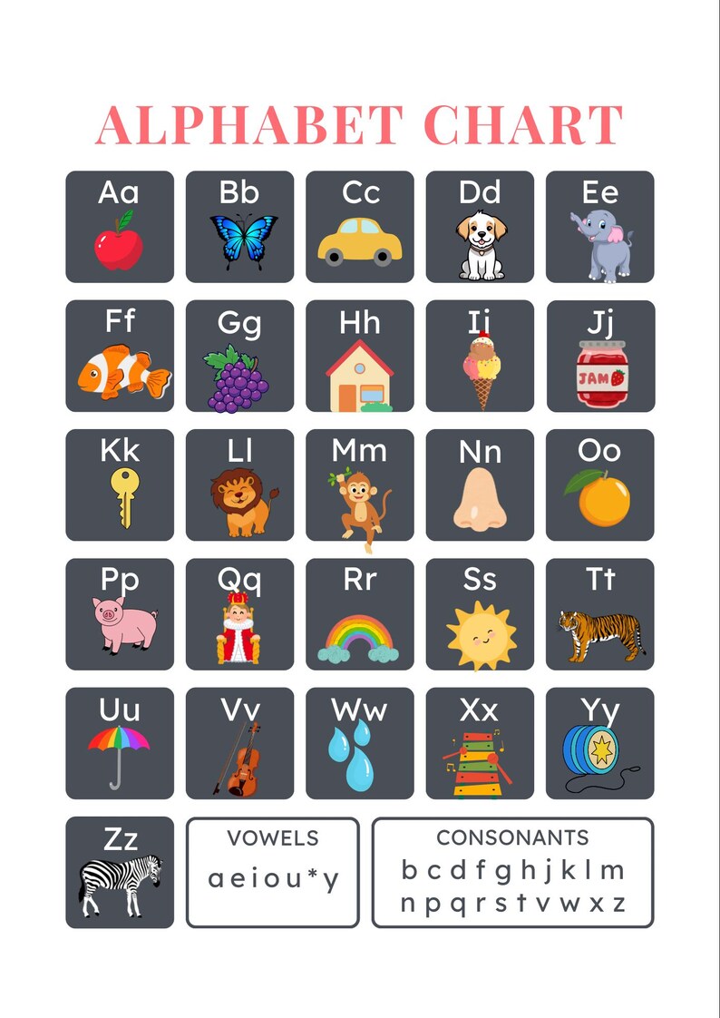 Alphabet Poster - Etsy