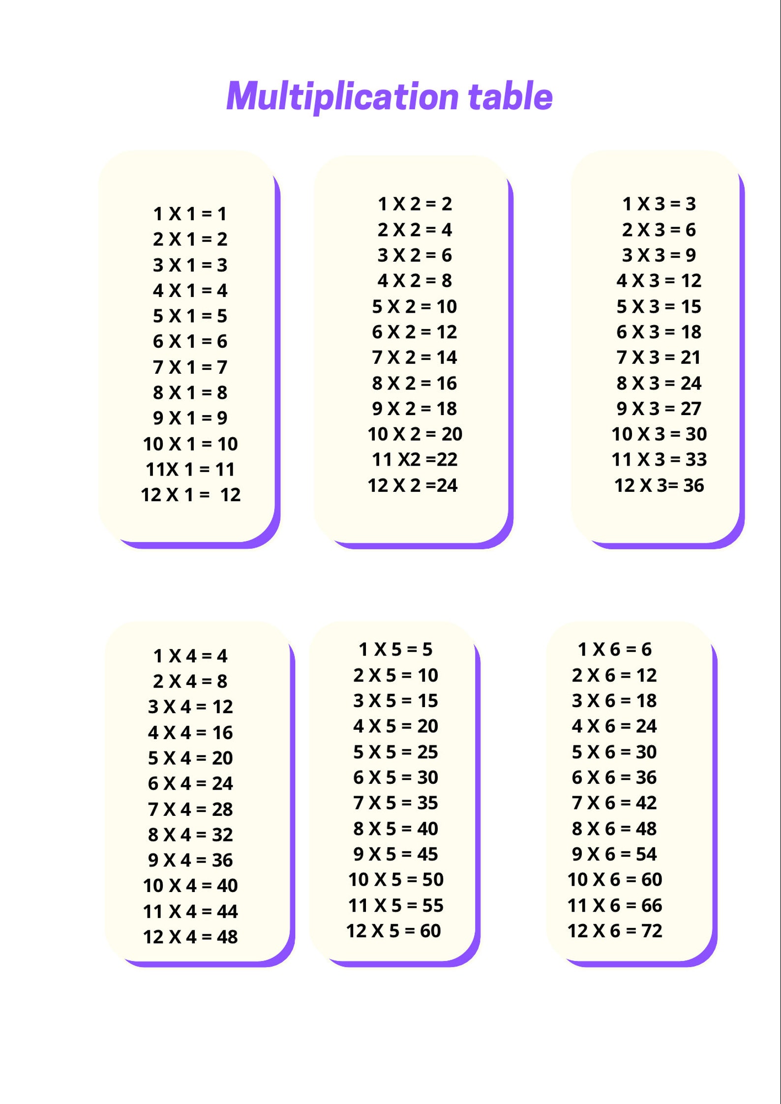 Multiplication Table Printable Multiplying Practice Worksheets ...