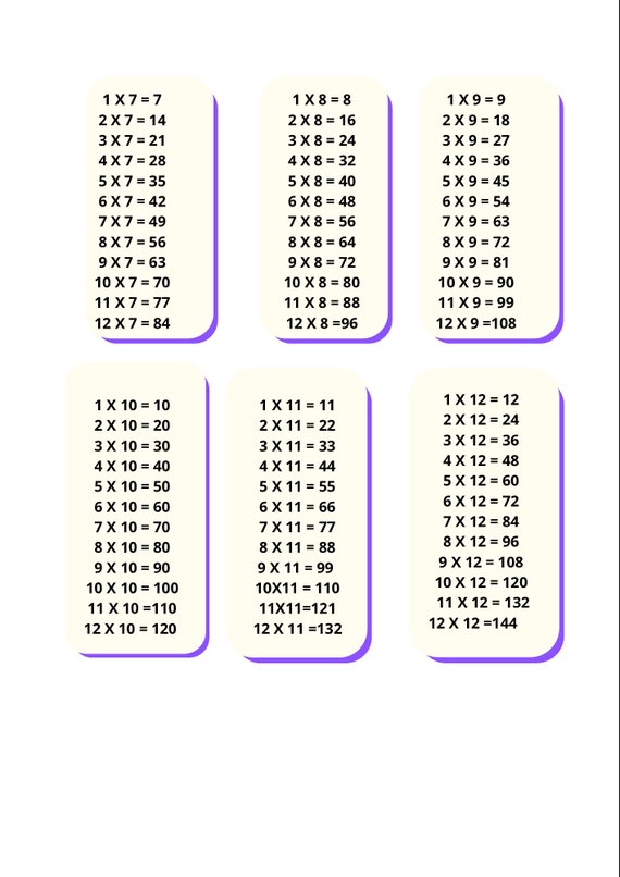 Multiplication Table - Etsy